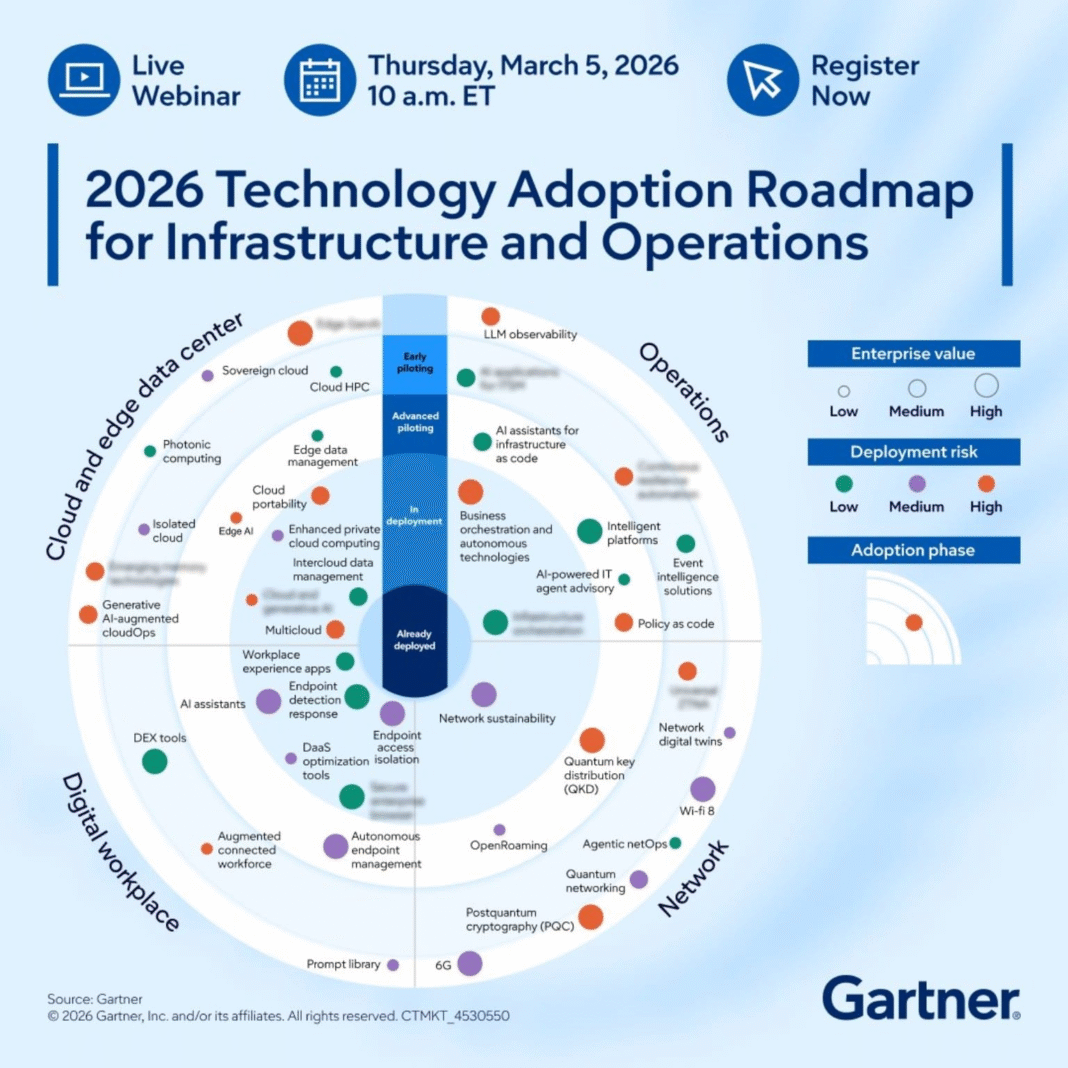 Gartner’s 2026 Technology Adoption Roadmap: The Rise of Autonomous ...